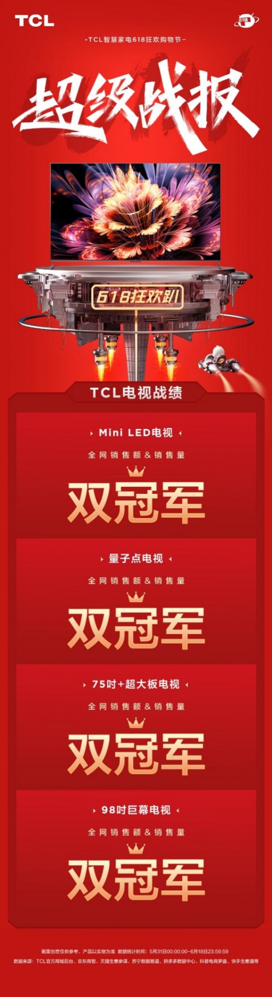 TCL 618战报：超薄零嵌冰箱全网销售量突破22000台，电视与洗衣机销售额双冠军-新闻中心-中国家电网